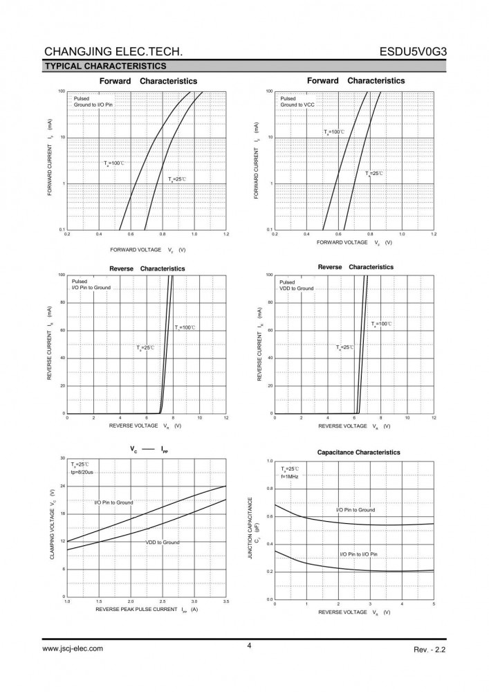 ESDU5V0G3 datasheet page 4