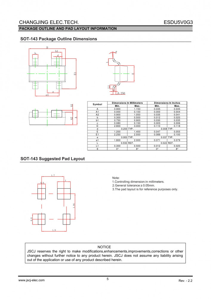 ESDU5V0G3 datasheet page 5