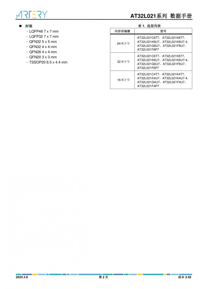 AT32L021 datasheet page 2