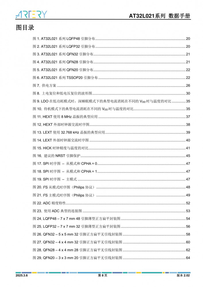 AT32L021 datasheet page 8