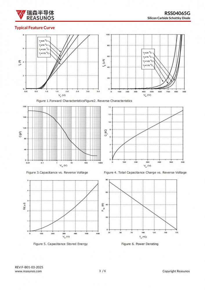 RSS04065G datasheet page 3