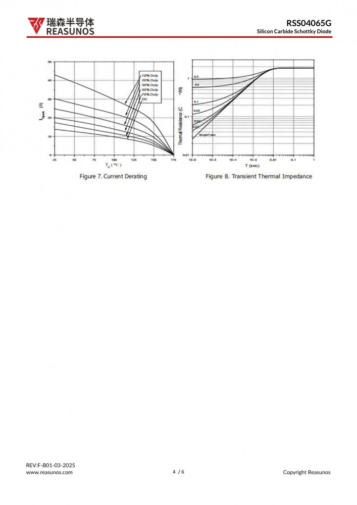 RSS04065G datasheet page 4