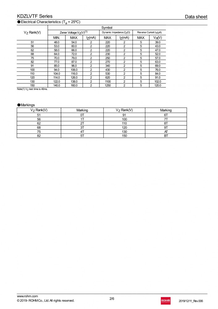 KDZLVTFTR62 datasheet page 2