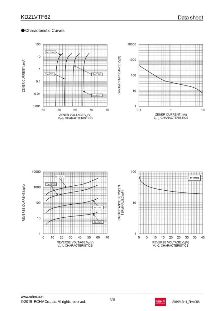 KDZLVTFTR62 datasheet page 4
