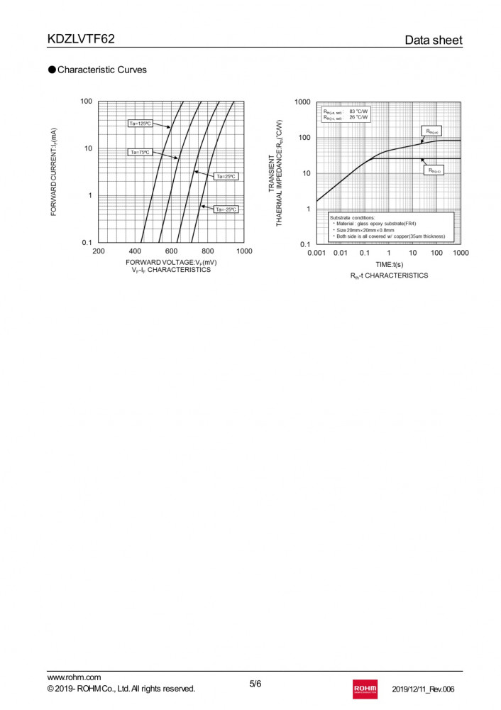 KDZLVTFTR62 datasheet page 5