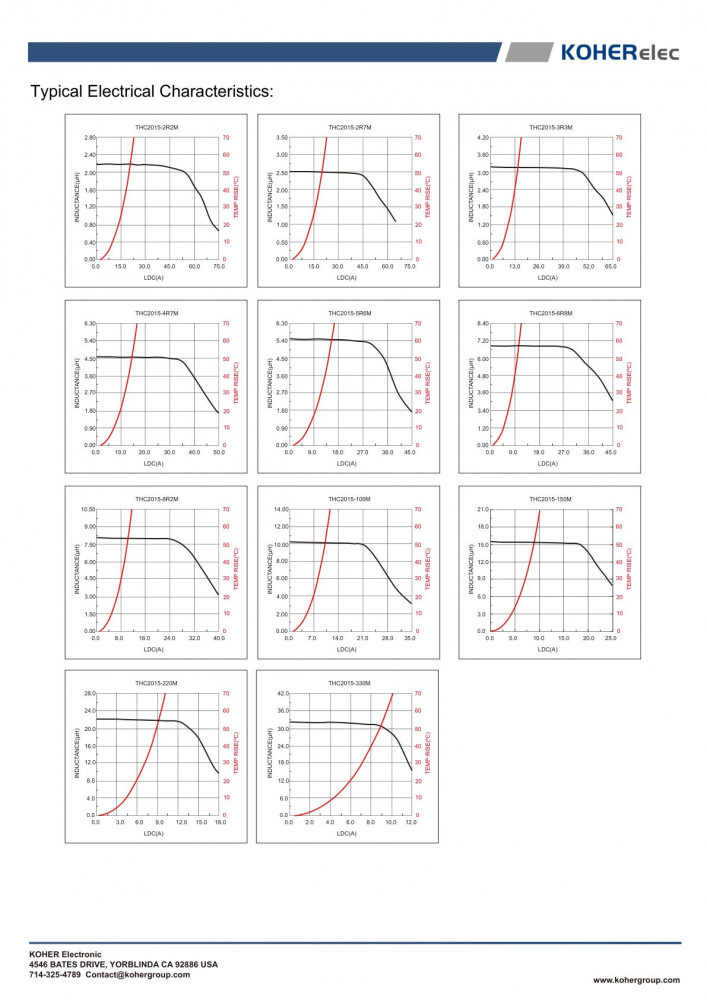 THC2015 series datasheet page 2