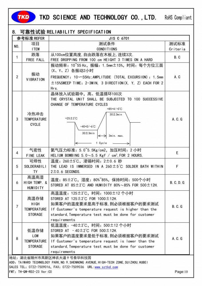 SF32WK32768D31T002 specification page 10