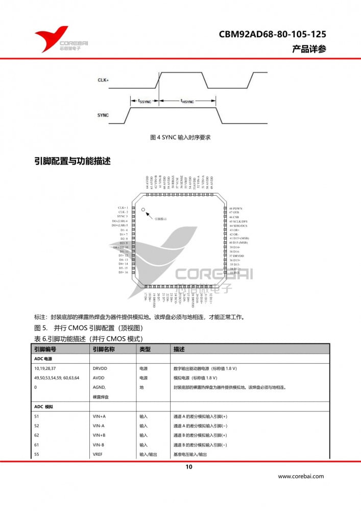 CBM92AD68-125 datasheet page 10