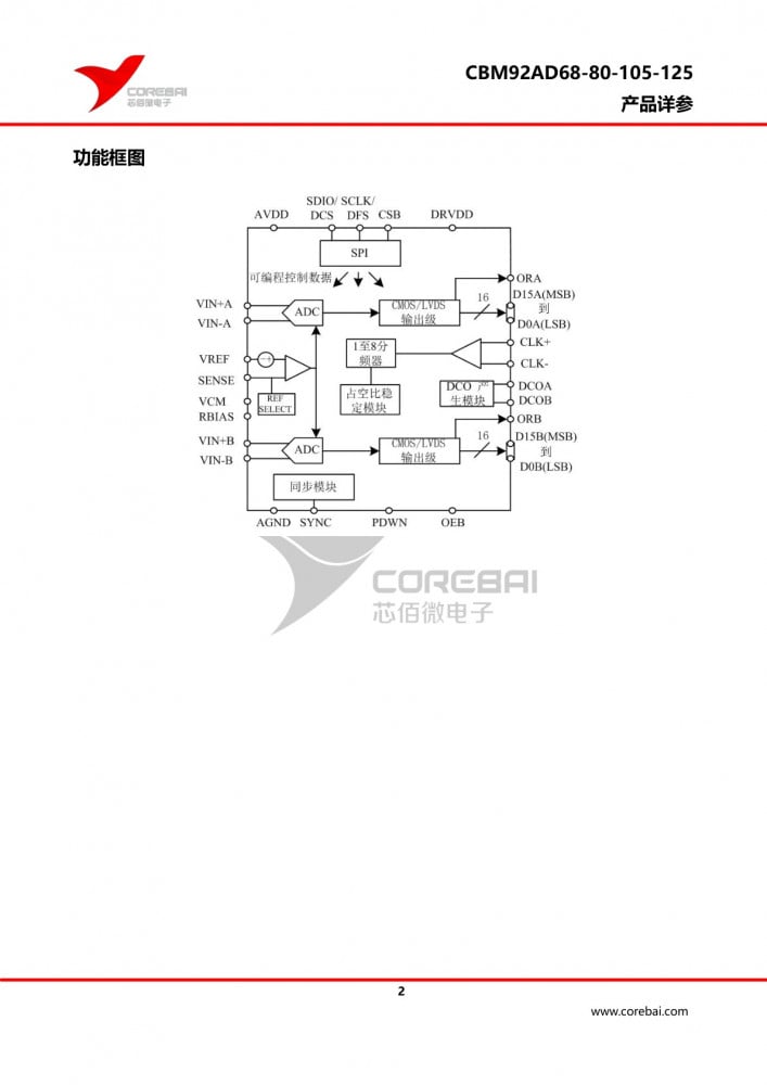 CBM92AD68-125 datasheet page 2