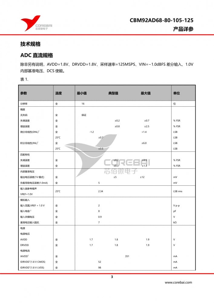 CBM92AD68-125 datasheet page 3