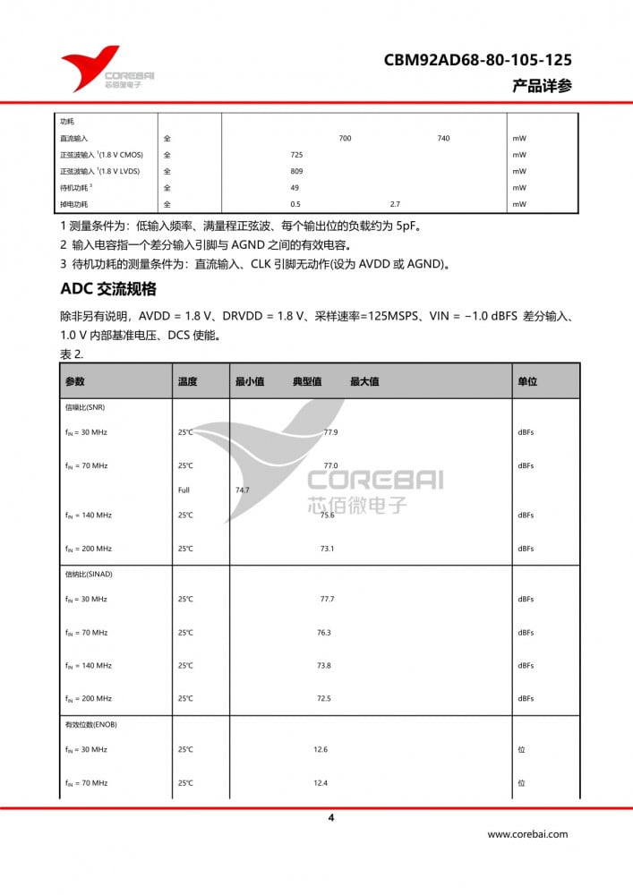 CBM92AD68-125 datasheet page 4
