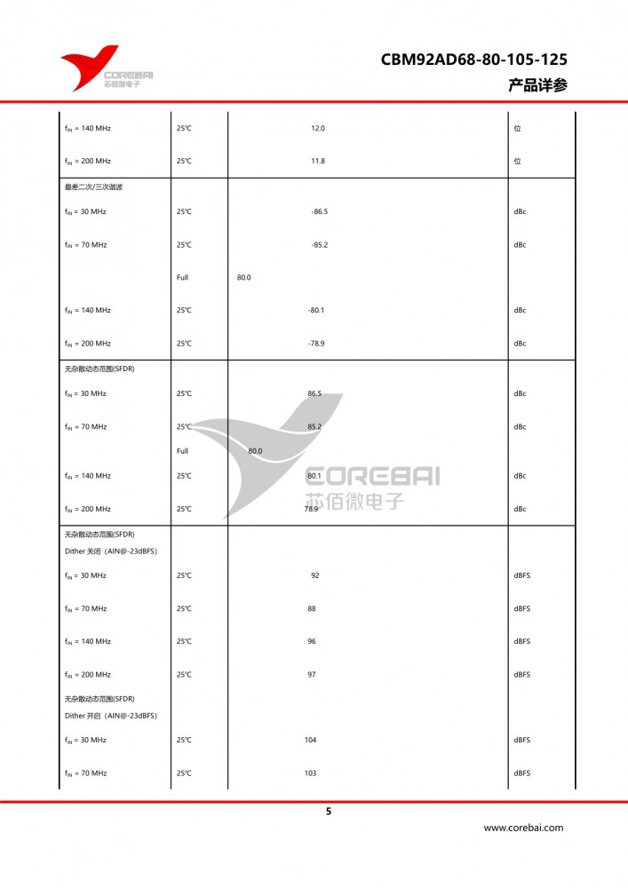 CBM92AD68-125 datasheet page 5