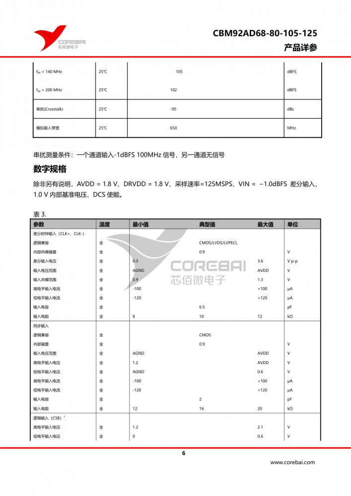 CBM92AD68-125 datasheet page 6
