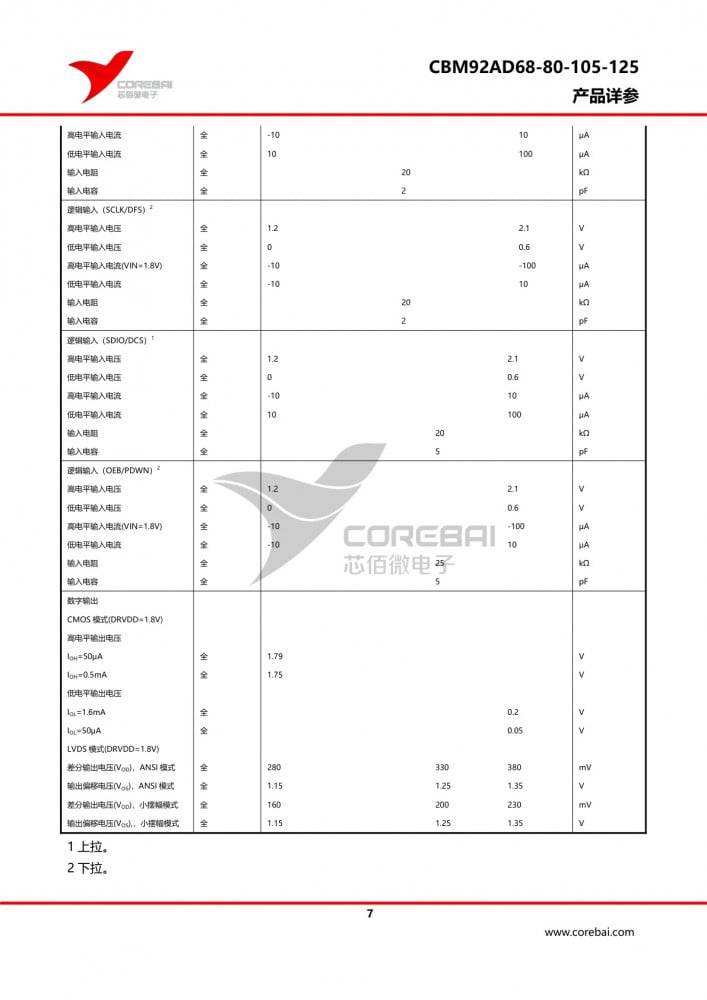 CBM92AD68-125 datasheet page 7