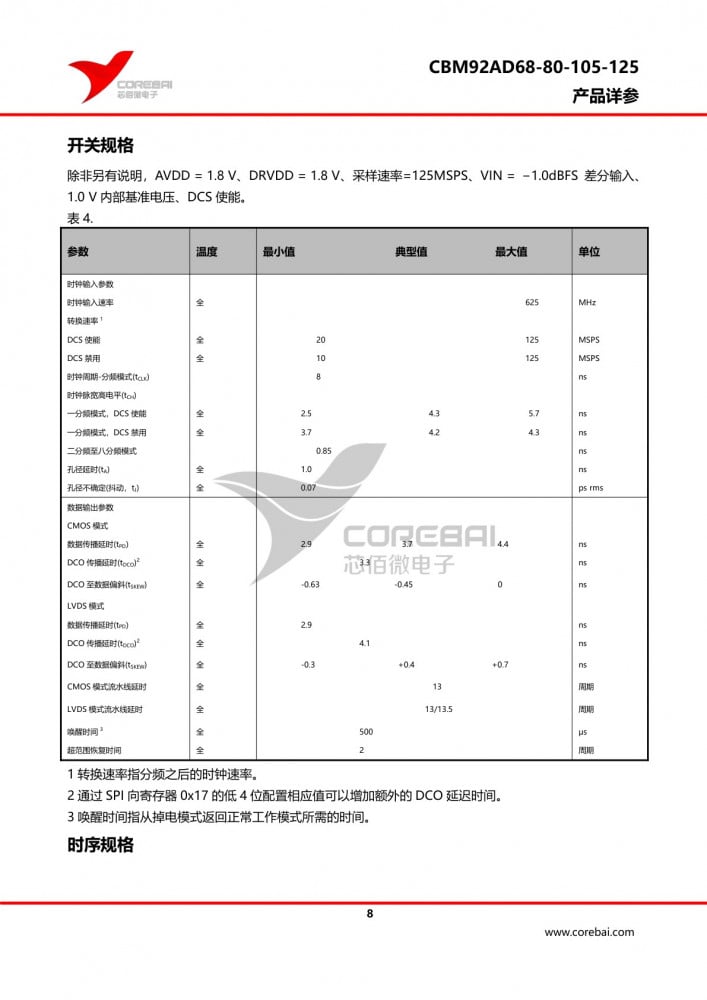CBM92AD68-125 datasheet page 8