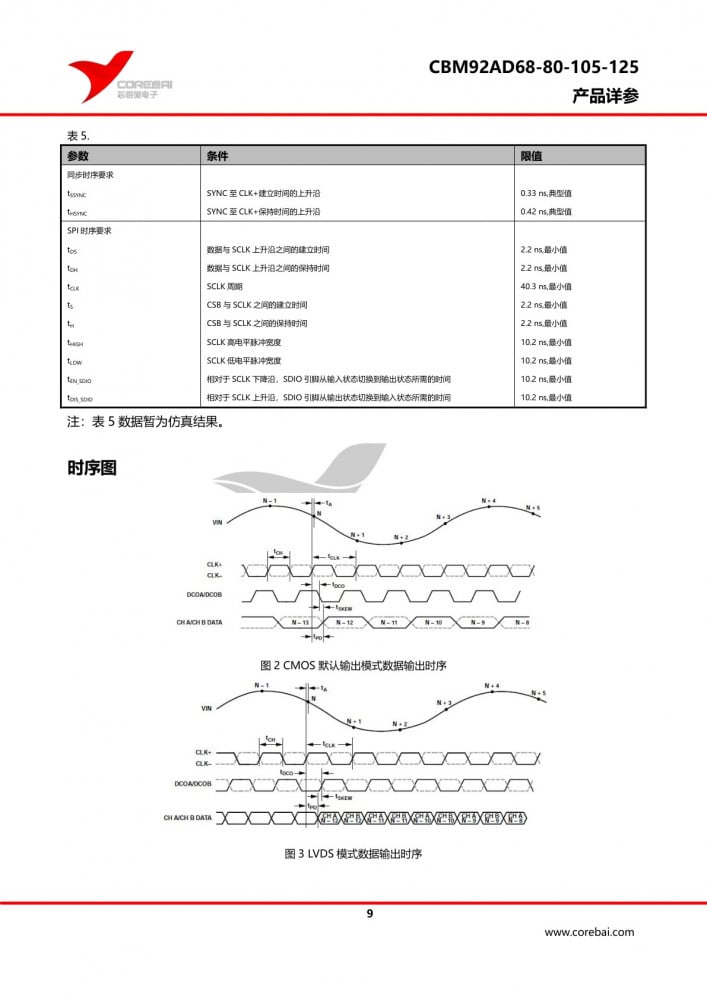 CBM92AD68-125 datasheet page 9