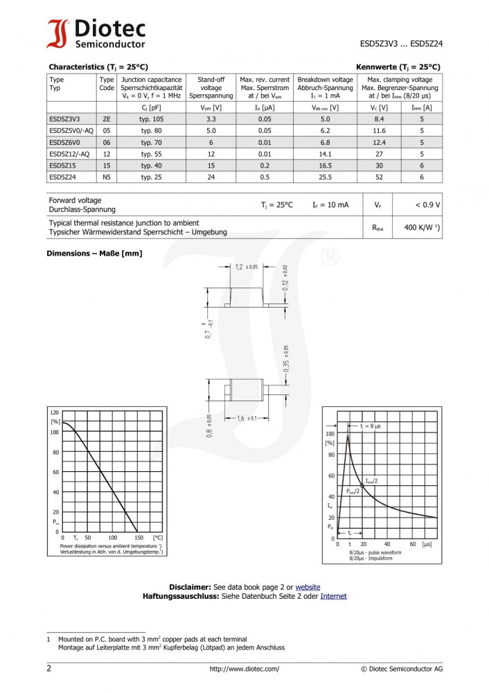 DIOTEC ESD5Z3V3 datasheet page 2