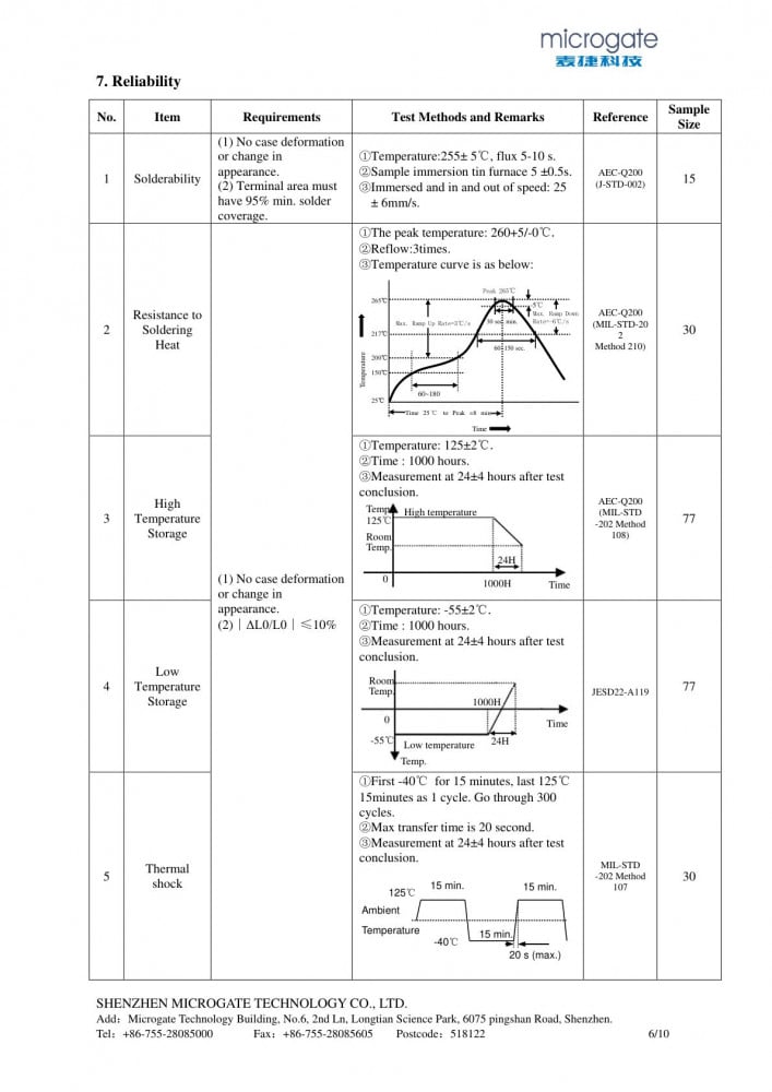 Microgate MPIM201610E1R0M-LF specification, page 6