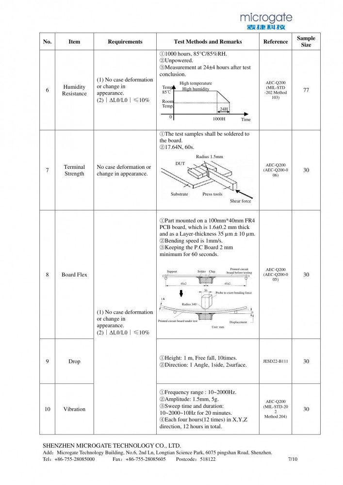 Microgate MPIM201610E1R0M-LF specification, page 7