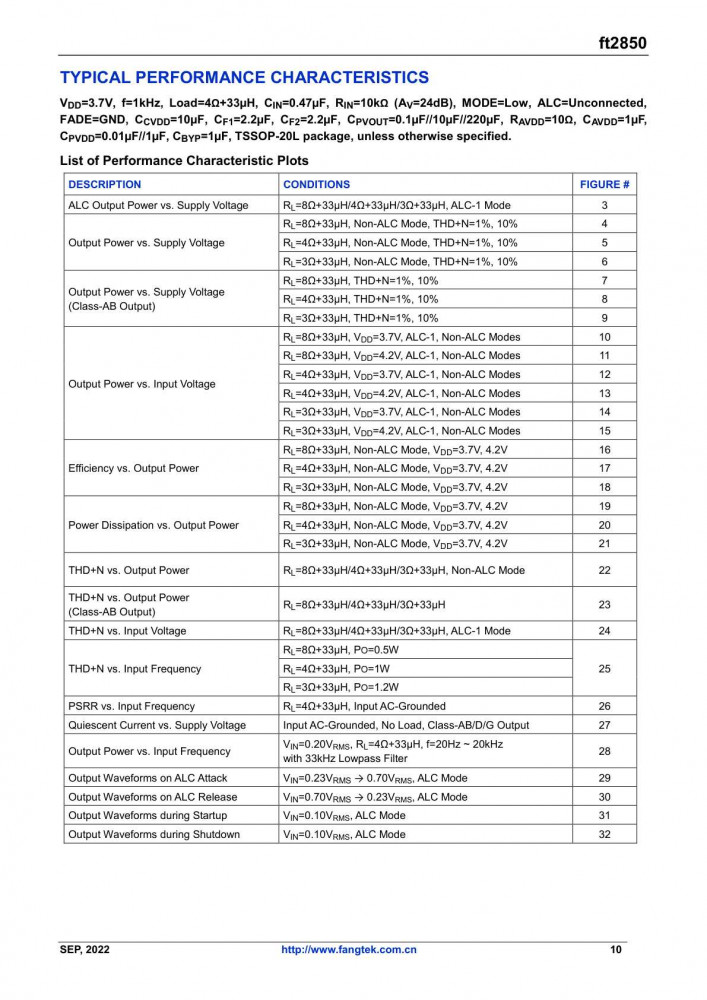 FT2850P datasheet page 10