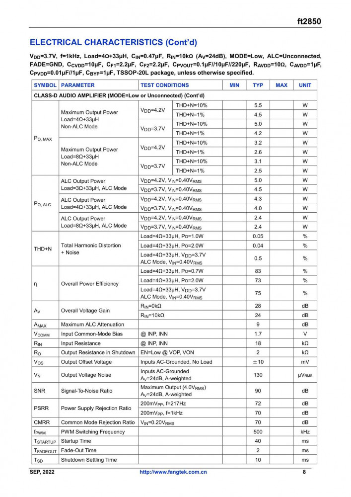 FT2850P datasheet page 8