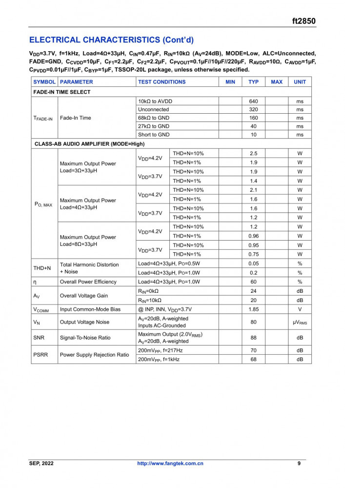 FT2850P datasheet page 9