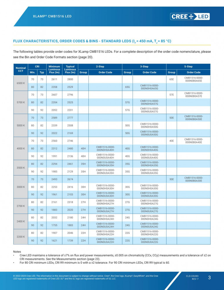 CMB1516 datasheet page 3
