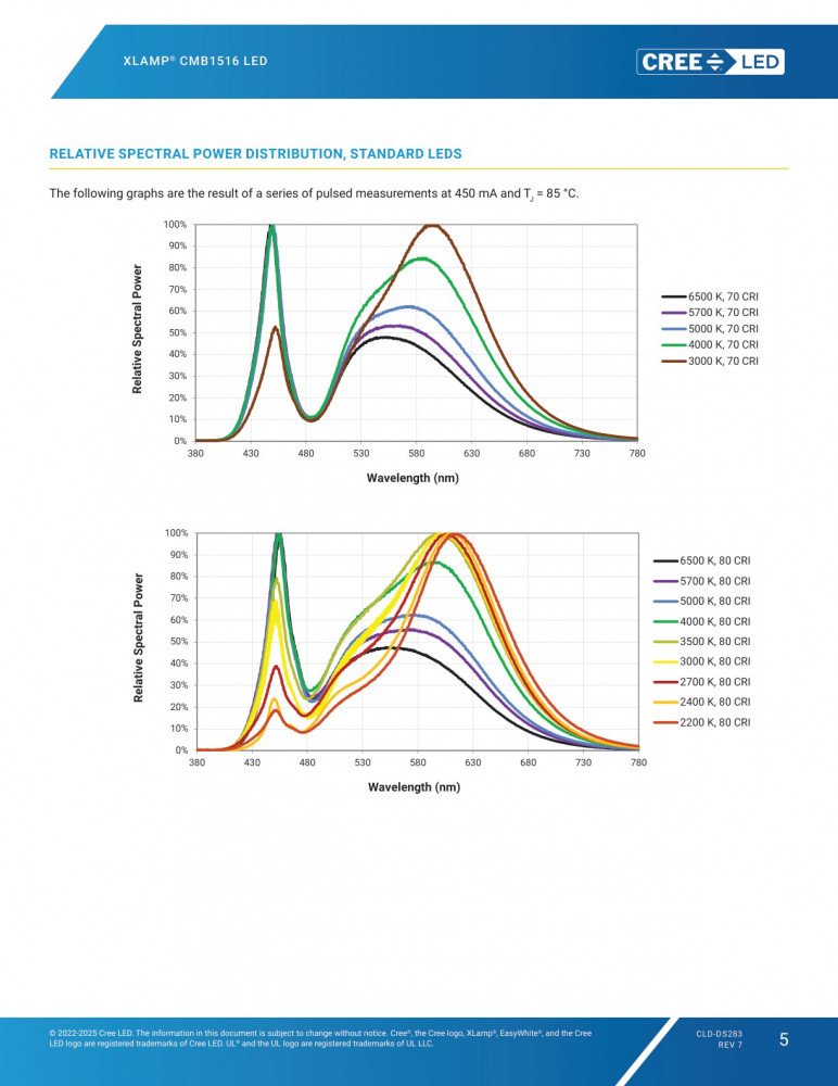 CMB1516 datasheet page 5