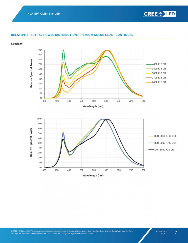CMB1516 datasheet page 7