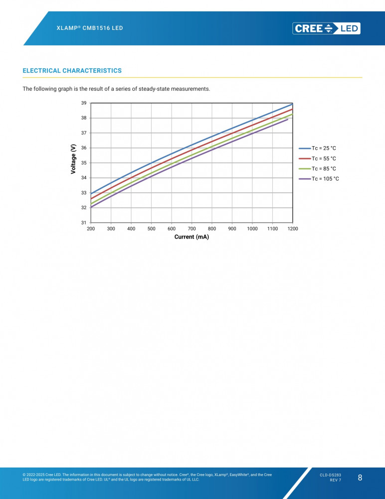 CMB1516 datasheet page 8