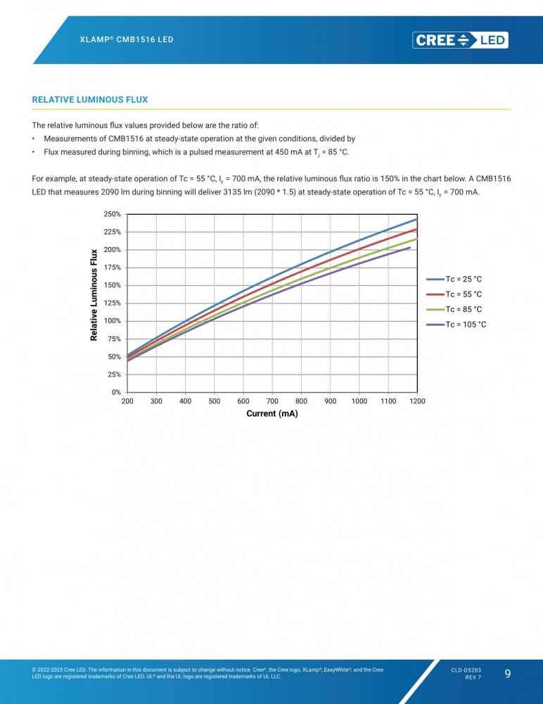 CMB1516 datasheet page 9