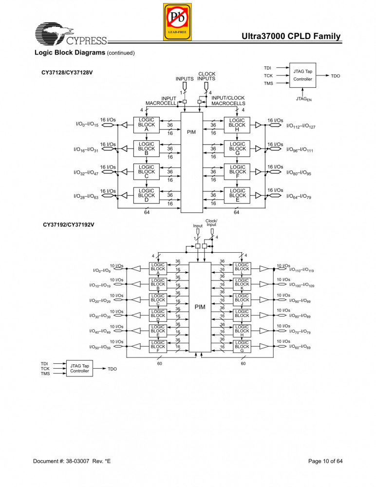 CY37128VP160-83AXC document page 10