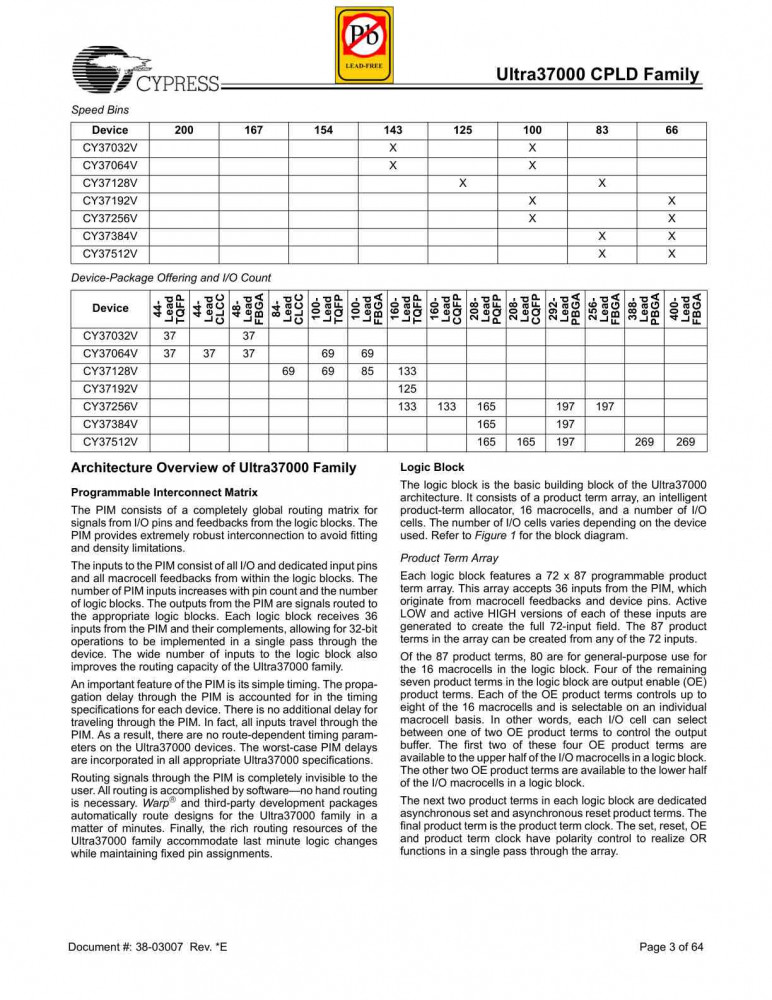 CY37128VP160-83AXC document page 3