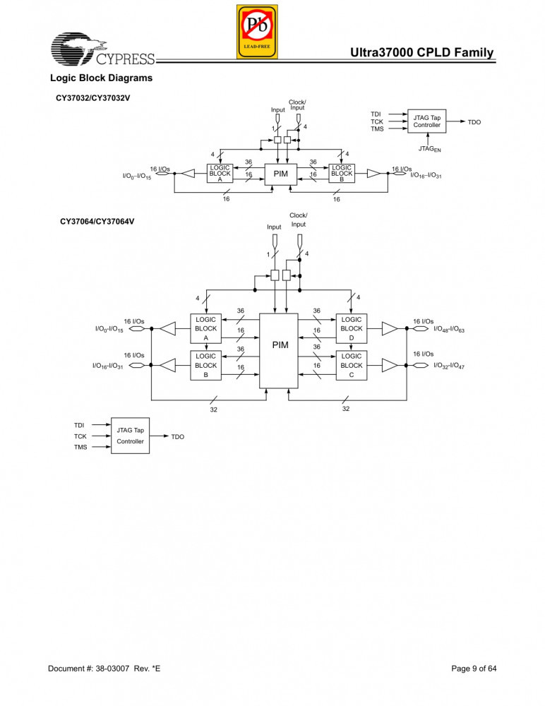 CY37128VP160-83AXC document page 9