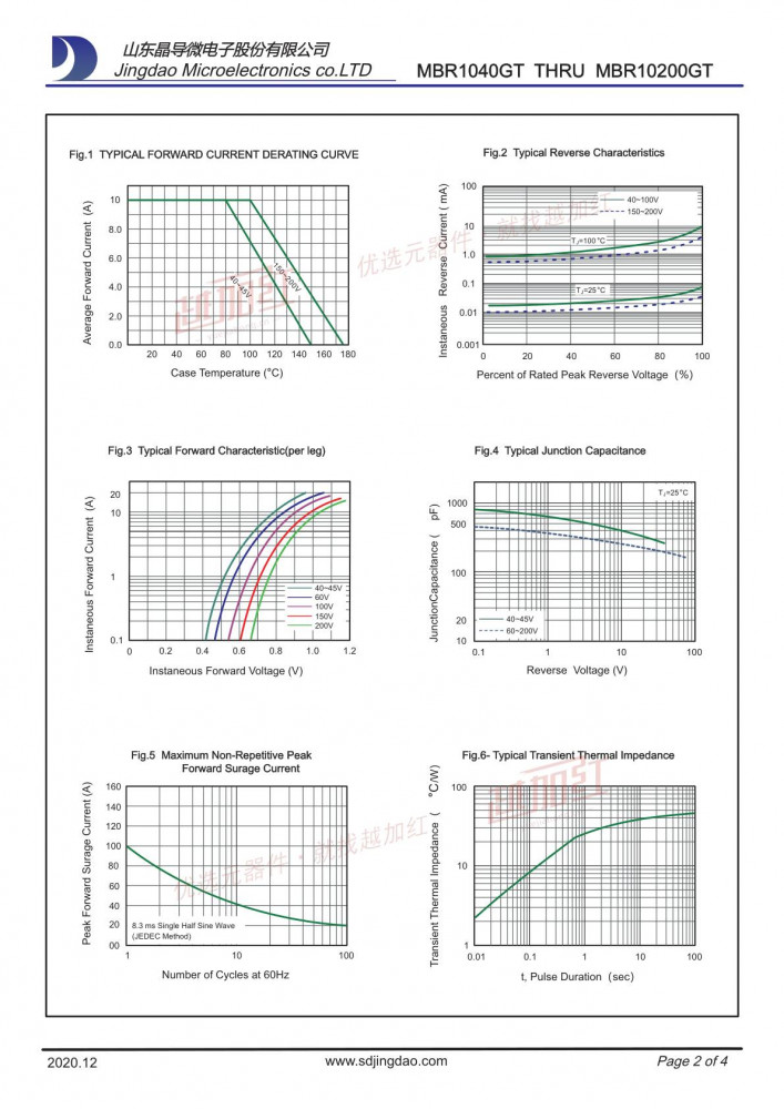 MBR10150CG datasheet page 2