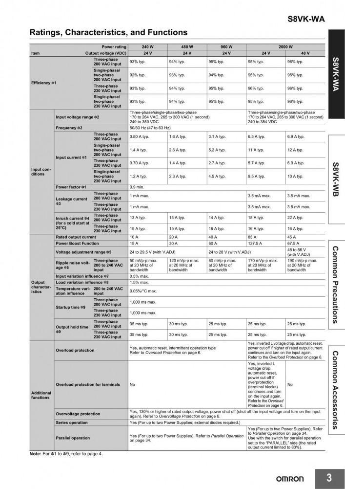 S8VK-W datasheet page 3