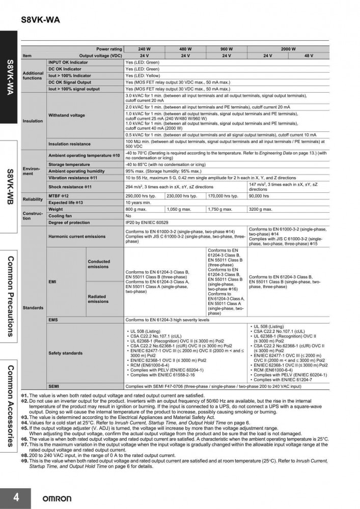 S8VK-W datasheet page 4