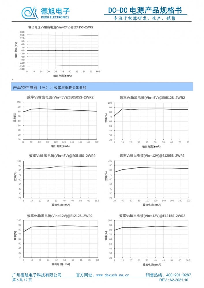 E0515S-2WR2 datasheet page 6
