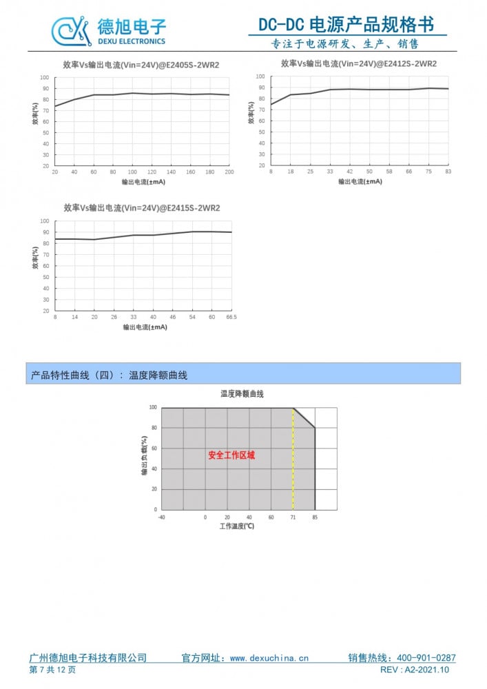 E0515S-2WR2 datasheet page 7