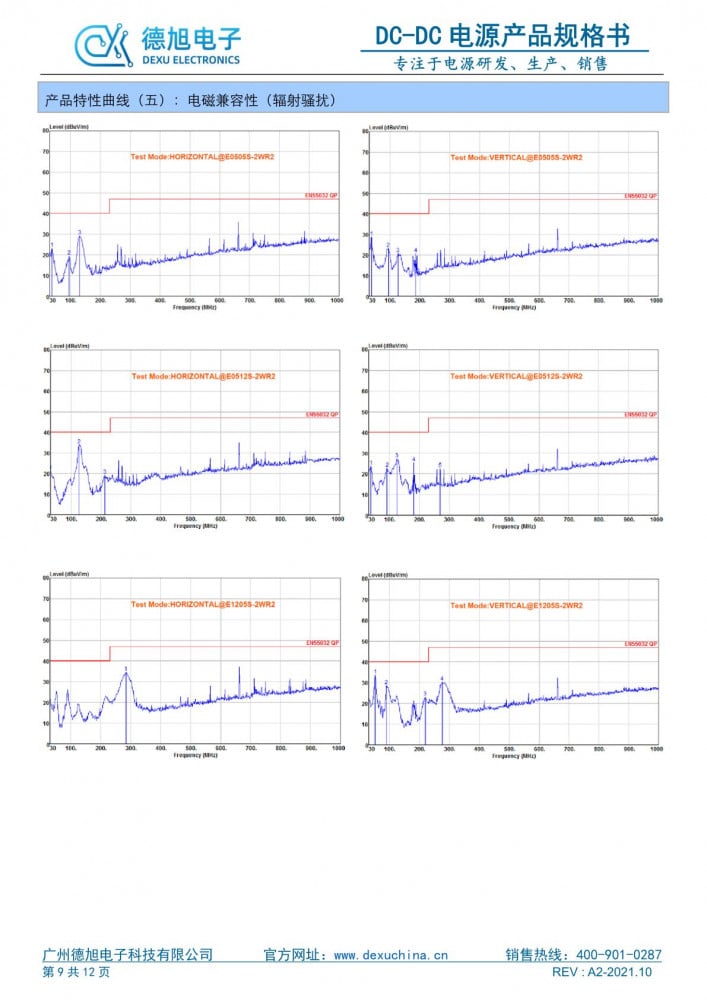 E0515S-2WR2 datasheet page 9