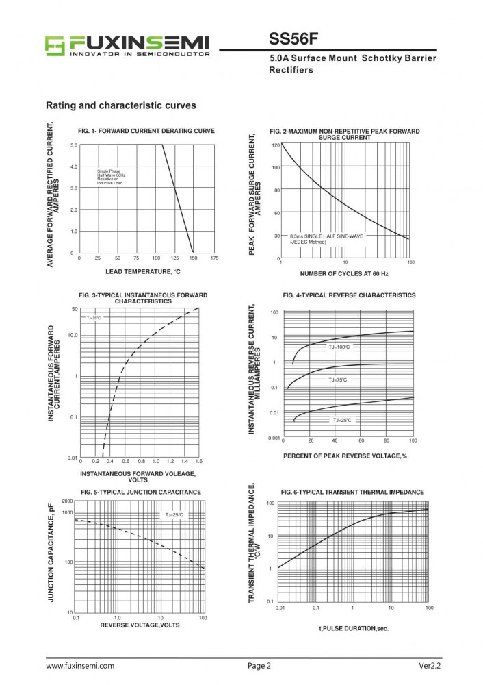 SS56F datasheet page 2
