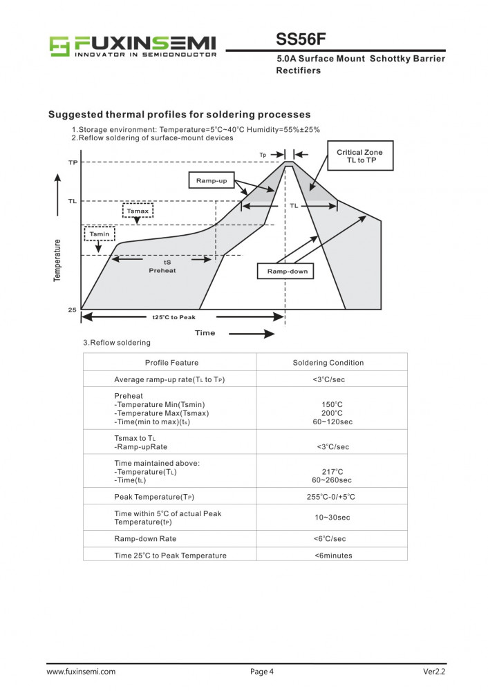 SS56F datasheet page 4