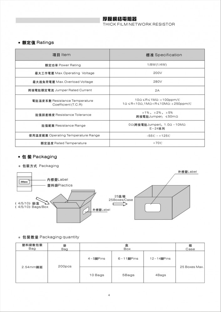 FH thick film network resistor datasheet page 4