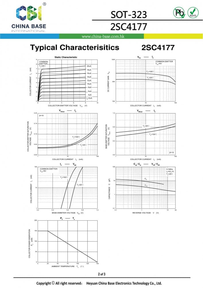 2SC4177 datasheet page 2