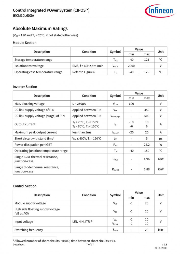 IKCM10L60GA datasheet page 7