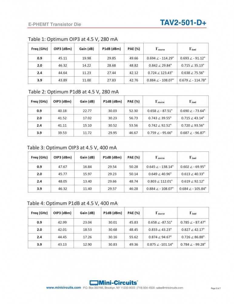 TAV2-501-DG+ datasheet page 5