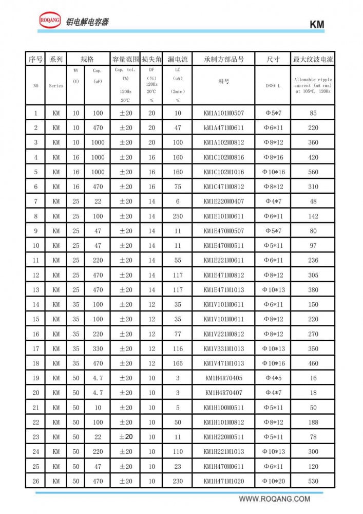 ROQANG KM series technical document page 3