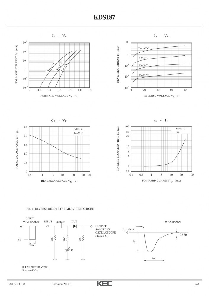 KDS187-RTK/P datasheet page 2