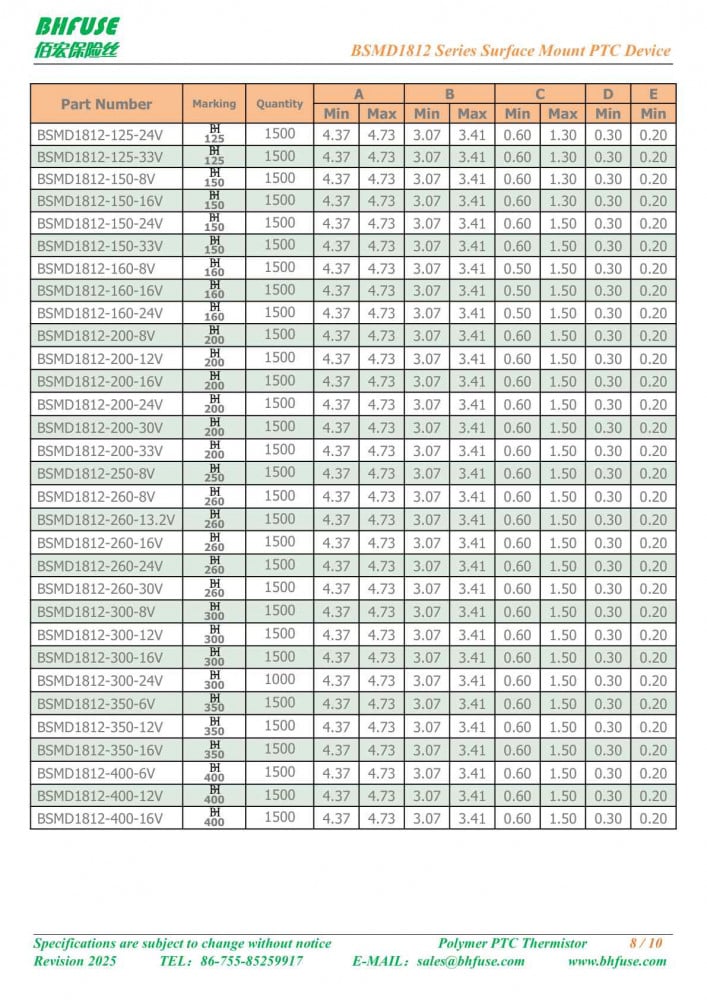 BSMD1812 datasheet page 8