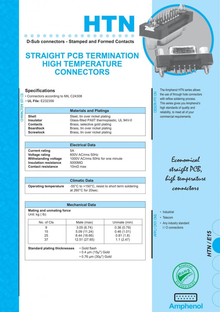Amphenol L17HTNCHSOL2RM81C technical document page 1